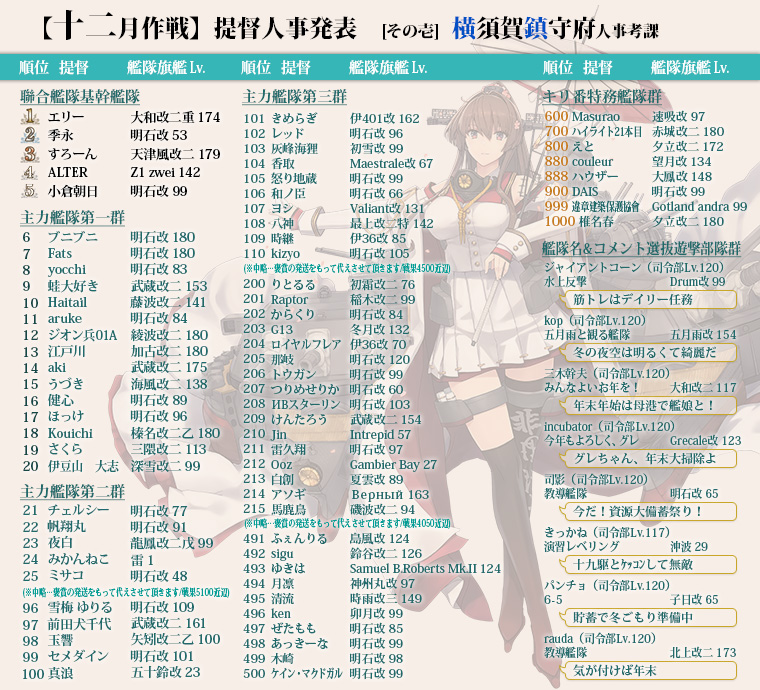 [舰colle] 2024年12月战果奖励集中讨论(新开删锁)(三群蛟龙) NGA玩家社区